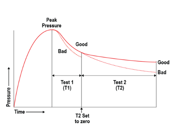 Pressure Decay Leak Test: Why It Is Ideal for Empty Container Leak Testing